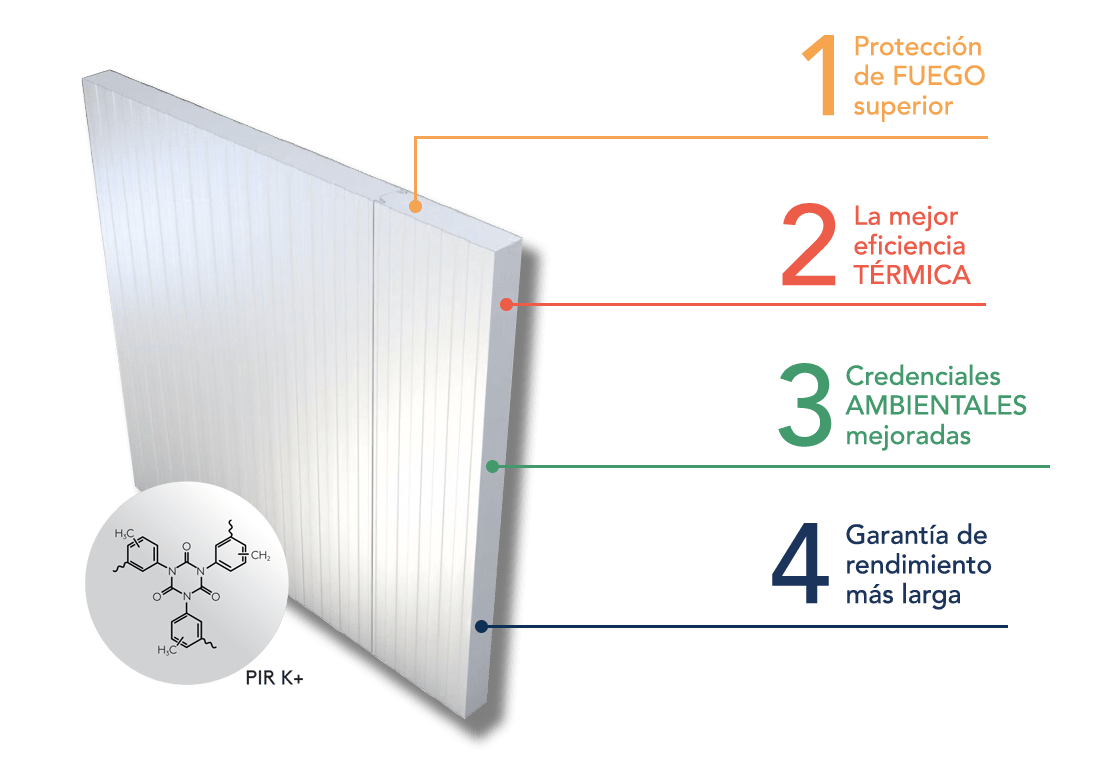 Kingspan - Paneles Aislantes - Venta e instalación en México