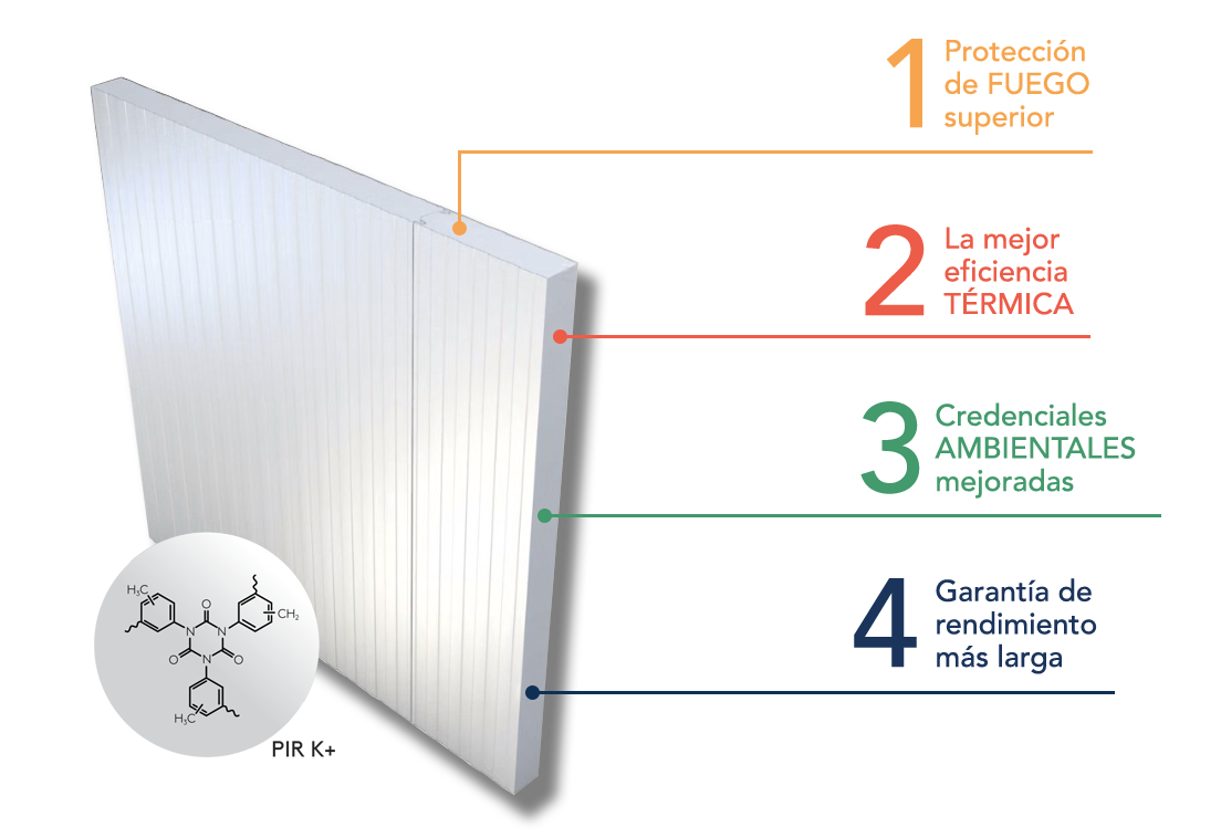 Kingspan - Paneles Aislantes - Venta e instalación en México